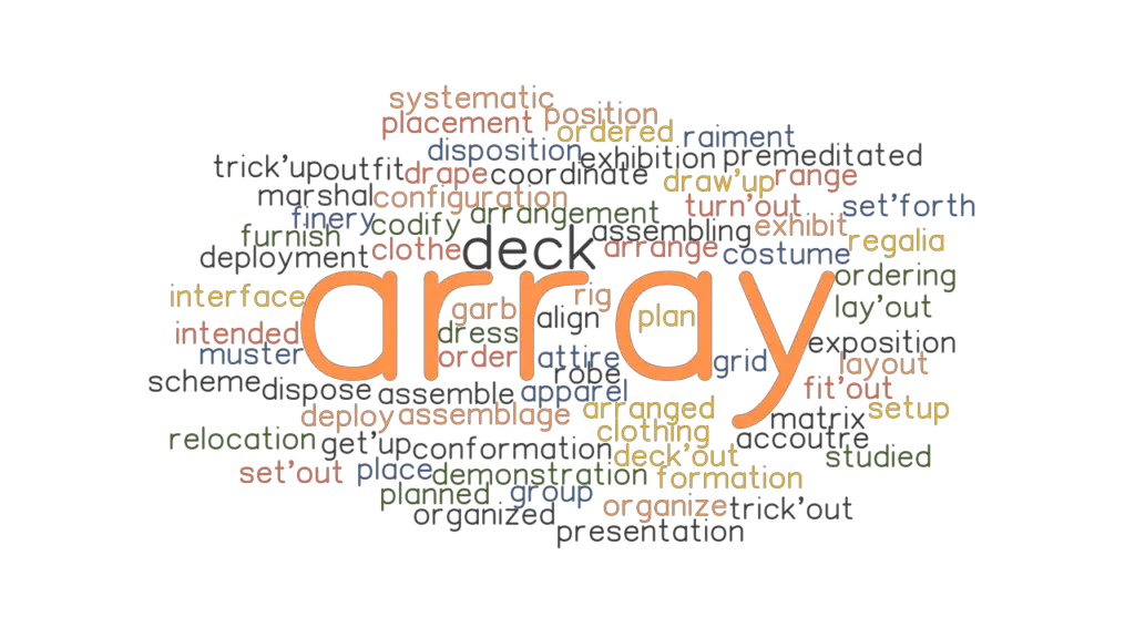 ARRAY: Synonyms and Related Words. What is Another Word for ARRAY ...