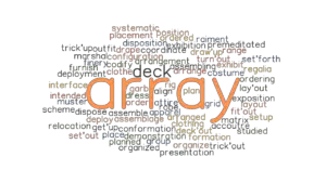ARRAY: Synonyms and Related Words. What is Another Word for ARRAY ...