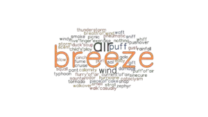 BREEZE: Synonyms and Related Words. What is Another Word for BREEZE ...