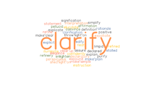 CLARIFY: Synonyms and Related Words. What is Another Word for CLARIFY ...