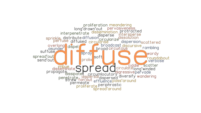 DIFFUSE: Synonyms and Related Words. What is Another Word for DIFFUSE ...