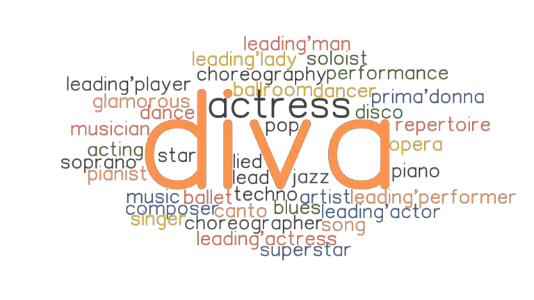 DIVA: Synonyms and Related Words. What is Another Word for DIVA ...