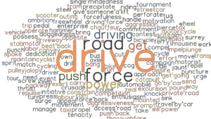 DRIVE: Synonyms and Related Words. What is Another Word for DRIVE ...