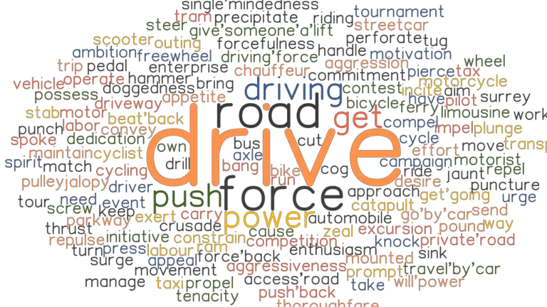 DRIVE: Synonyms and Related Words. What is Another Word for DRIVE ...