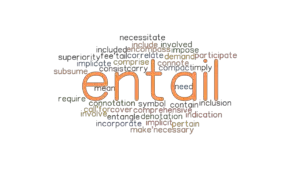 ENTAIL: Synonyms and Related Words. What is Another Word for ENTAIL ...