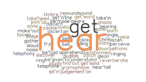 HEAR: Synonyms and Related Words. What is Another Word for HEAR ...