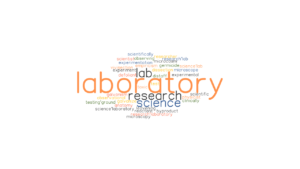 LABORATORY: Synonyms and Related Words. What is Another Word for ...
