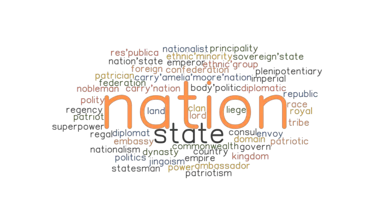 NATION: Synonyms and Related Words. What is Another Word for NATION ...