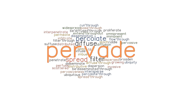 PERVADE: Synonyms and Related Words. What is Another Word for PERVADE ...