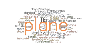 PLANE: Synonyms and Related Words. What is Another Word for PLANE ...