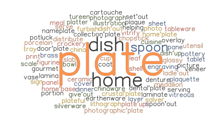 PLATE: Synonyms and Related Words. What is Another Word for PLATE ...
