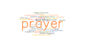 PRAYER: Synonyms and Related Words. What is Another Word for PRAYER ...
