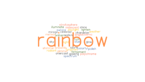 RAINBOW: Synonyms and Related Words. What is Another Word for RAINBOW ...