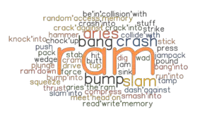 RAM: Synonyms and Related Words. What is Another Word for RAM ...