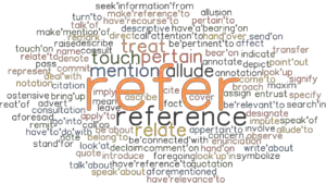 REFER: Synonyms and Related Words. What is Another Word for REFER ...