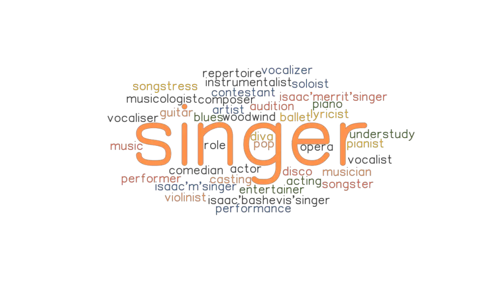 SINGER: Synonyms and Related Words. What is Another Word for SINGER ...