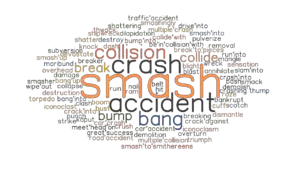 SMASH: Synonyms and Related Words. What is Another Word for SMASH ...
