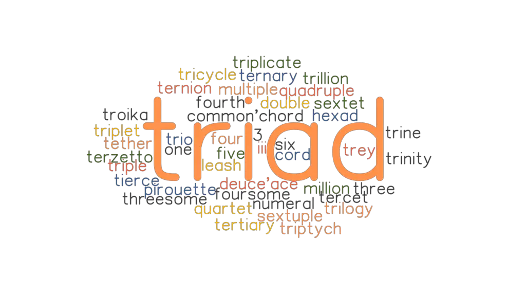 TRIAD: Synonyms and Related Words. What is Another Word for TRIAD ...