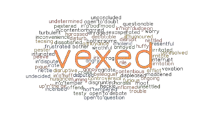VEXED: Synonyms and Related Words. What is Another Word for VEXED ...