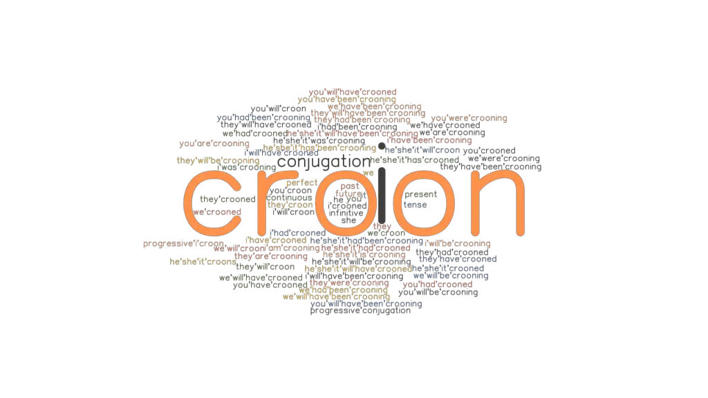 Croon Past Tense: Verb Forms, Conjugate CROON - GrammarTOP.com