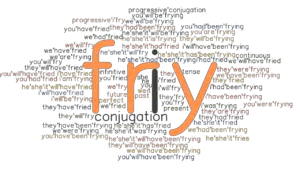 Fry Past Tense: Verb Forms, Conjugate FRY - GrammarTOP.com
