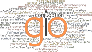 Go Past Tense: Verb Forms, Conjugate GO - GrammarTOP.com