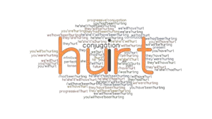 Hurt Past Tense: Verb Forms, Conjugate HURT - GrammarTOP.com
