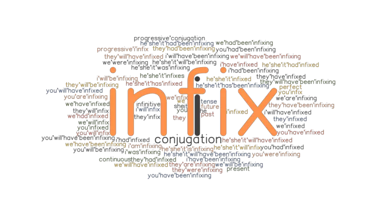 Infix Past Tense: Verb Forms, Conjugate INFIX - GrammarTOP.com