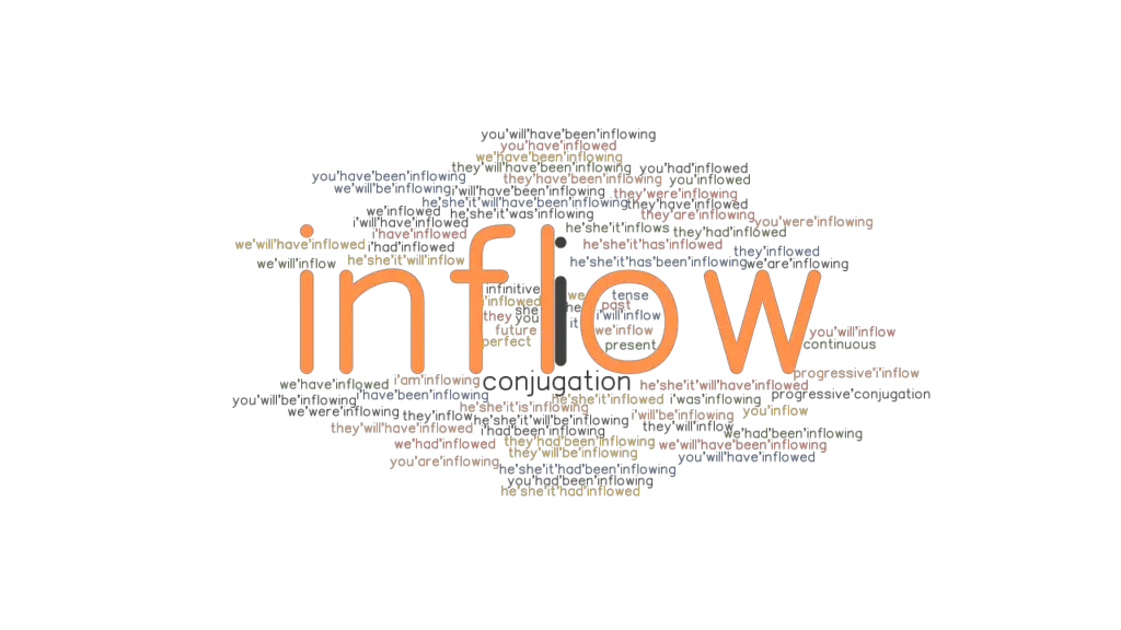 Inflow Past Tense: Verb Forms, Conjugate INFLOW - GrammarTOP.com