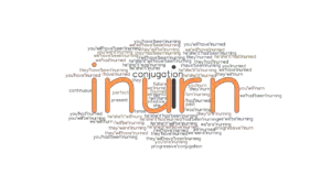 Inurn Past Tense: Verb Forms, Conjugate INURN - GrammarTOP.com
