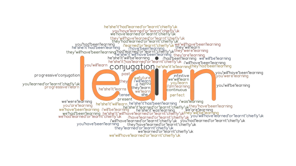 Learn Past Tense: Verb Forms, Conjugate LEARN - GrammarTOP.com