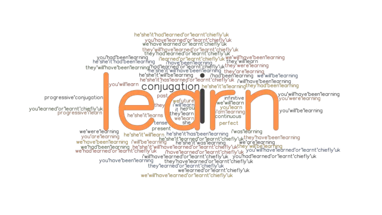 Learn Past Tense: Verb Forms, Conjugate LEARN - GrammarTOP.com