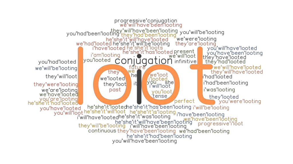 Loot Past Tense: Verb Forms, Conjugate LOOT - GrammarTOP.com