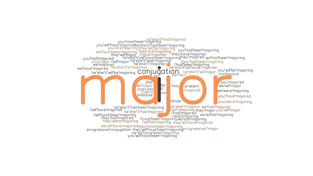 Major Past Tense: Verb Forms, Conjugate MAJOR - GrammarTOP.com