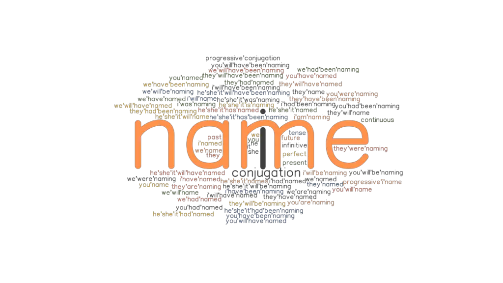 Name Past Tense: Verb Forms, Conjugate NAME - GrammarTOP.com