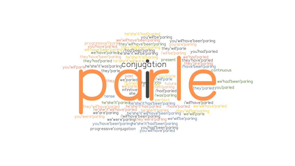 Parle Past Tense: Verb Forms, Conjugate PARLE - GrammarTOP.com
