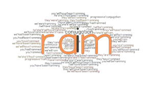 Ram Past Tense: Verb Forms, Conjugate RAM - GrammarTOP.com
