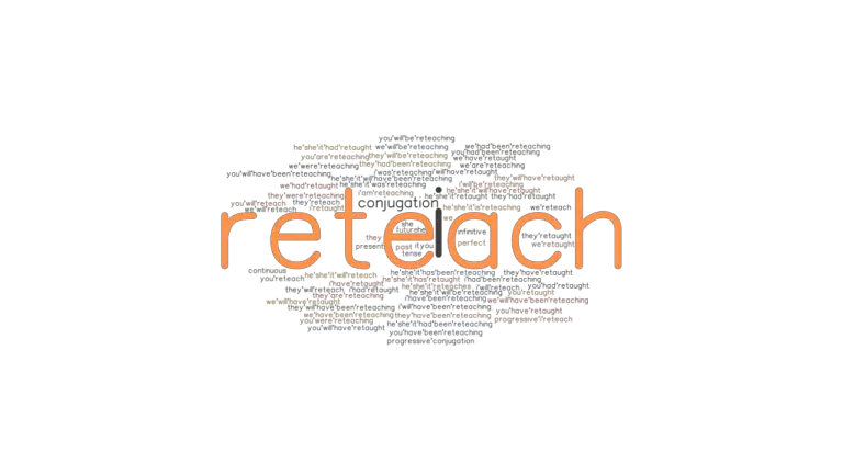 Reteach Past Tense: Verb Forms, Conjugate RETEACH - GrammarTOP.com