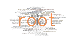 Root Past Tense: Verb Forms, Conjugate ROOT - GrammarTOP.com