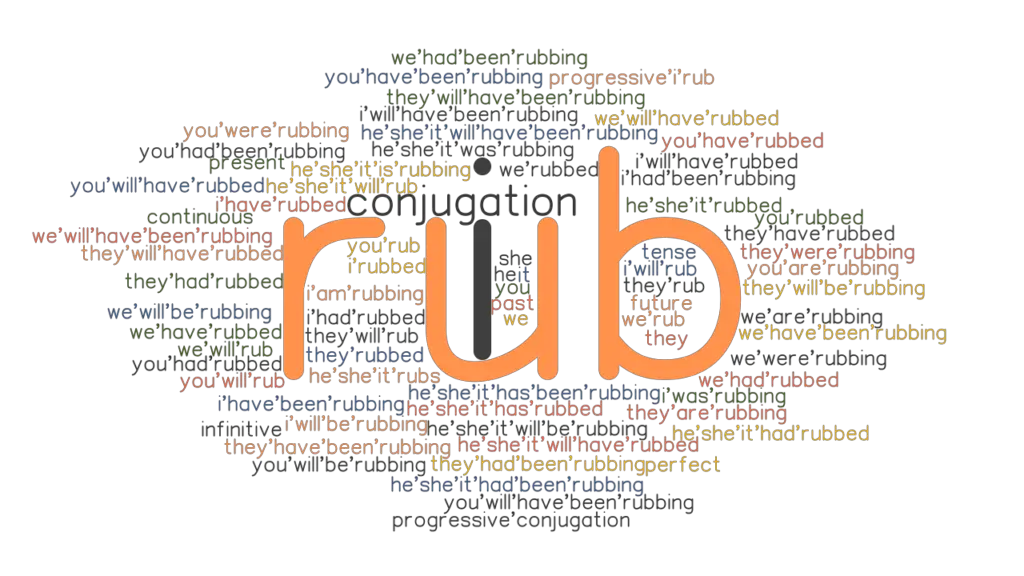 Rub Past Tense: Verb Forms, Conjugate RUB - GrammarTOP.com