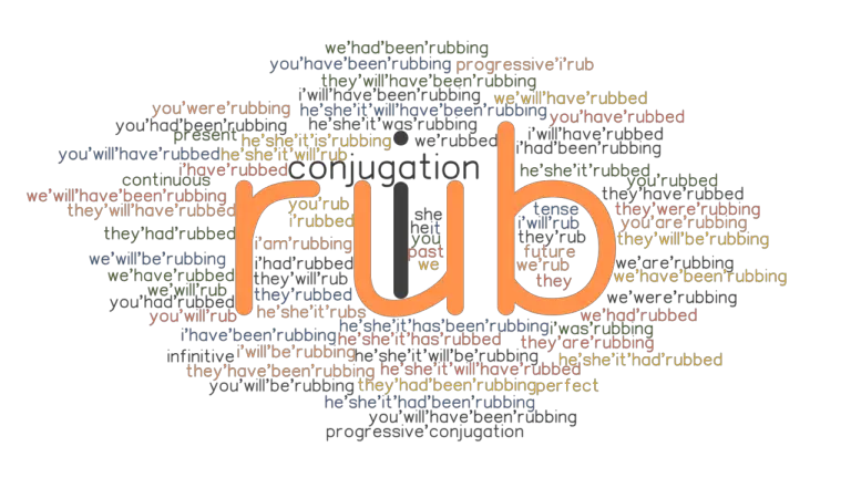 Rub Past Tense: Verb Forms, Conjugate RUB - GrammarTOP.com
