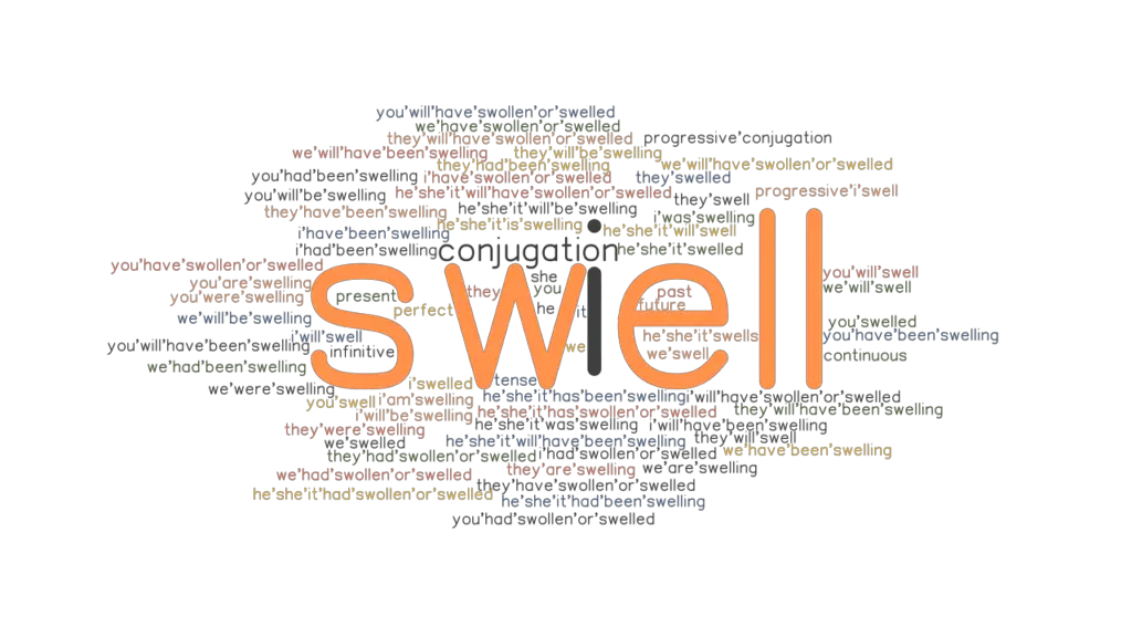 Swell Past Tense: Verb Forms, Conjugate SWELL - GrammarTOP.com