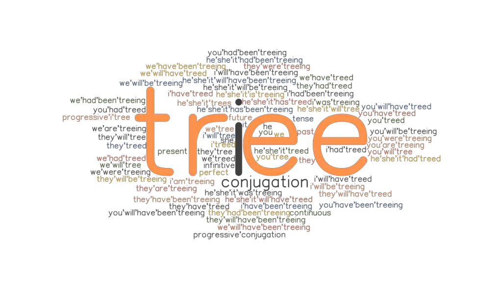 Tree Past Tense: Verb Forms, Conjugate TREE - GrammarTOP.com